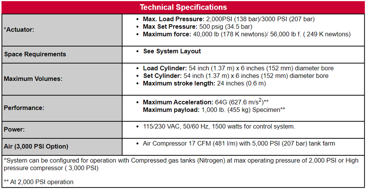HYGE 6-Inch Horizontal System | United States | (724) 545-8331